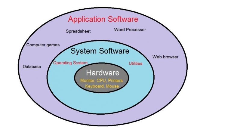 The Basic Function of Operating System - Explained 2025