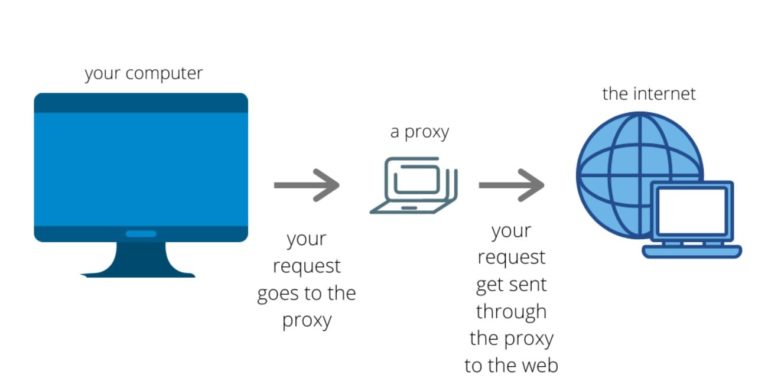 How to Configure a Proxy on Windows 11 (3 ways)