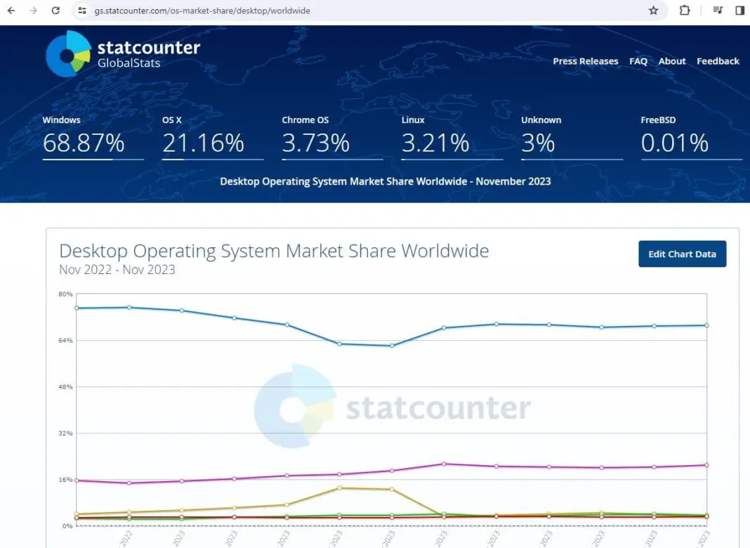 18 Interesting Facts about the Development of Computers (Everyone Must ...