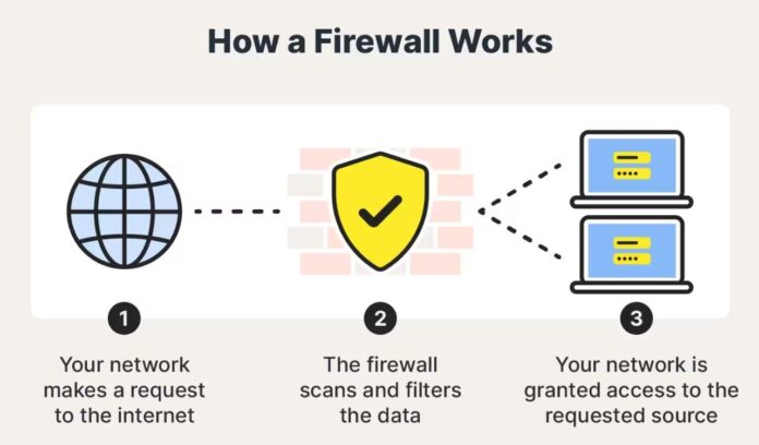 What Is a Firewall & How Does It Work? An Essential Guide