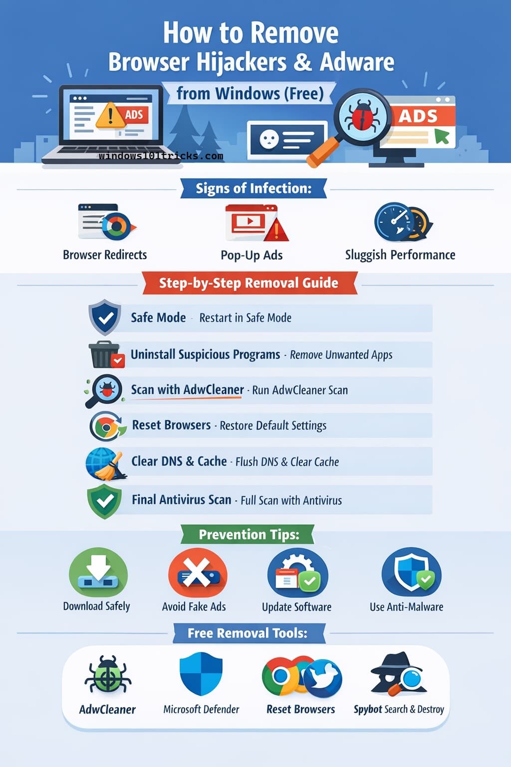 How to Remove Browser Hijackers & Adware from Windows for Free